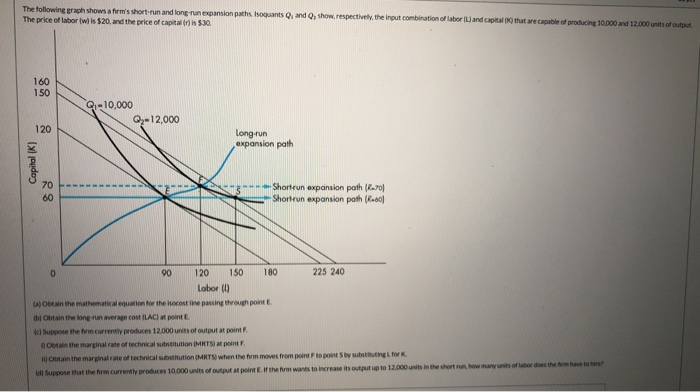 The following graph shows a firm's short-run and | Chegg.com