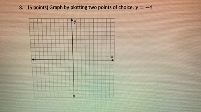 Solved 8. (5 points) Graph by plotting two points of choice. | Chegg.com