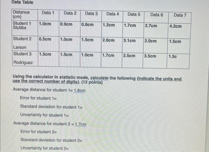 Solved Using the calculator in statistic mode, calculate the | Chegg.com