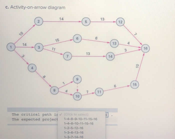Solved For each of the following network diagrams, determine | Chegg.com