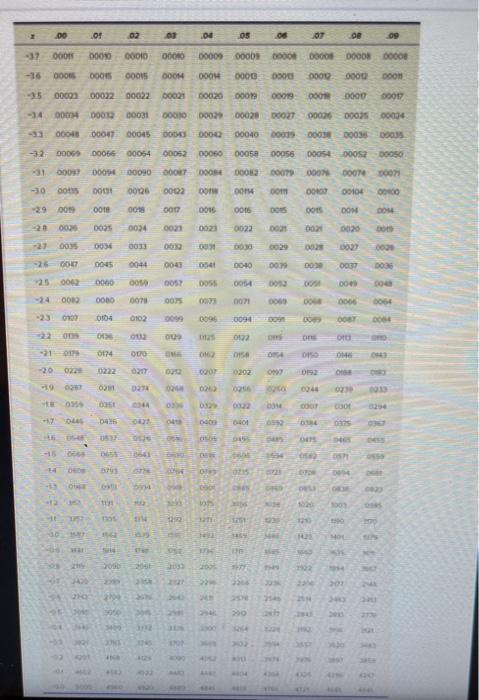 Solved Usingappendix C 1 Or Appendix C 2 Find The P Value