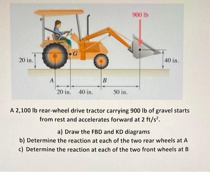 Solved A 2,100lb rear-wheel drive tractor carrying 900lb of | Chegg.com