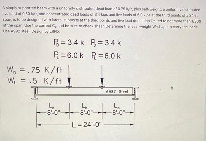 Solved A simply supported beam with a uniformly distributed | Chegg.com
