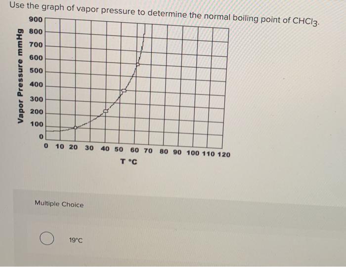 Solved Use the graph of vapor pressure to determine the | Chegg.com