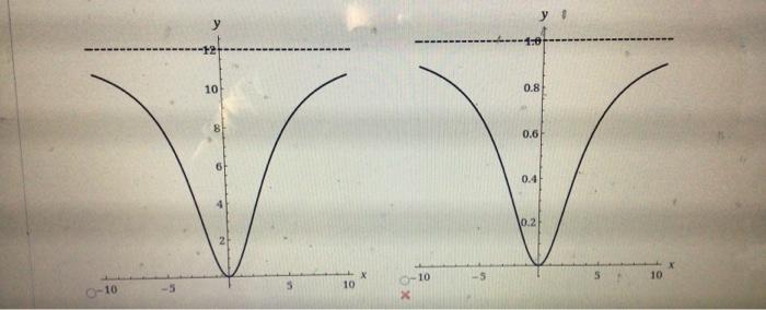 Solved Use the guidelines of this section to sketch the | Chegg.com