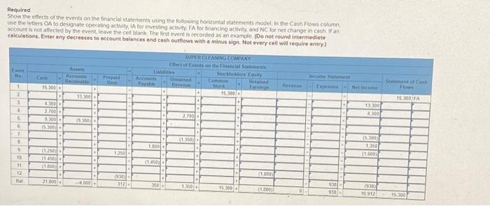 Solved The following events pertain to Super Cleaning | Chegg.com