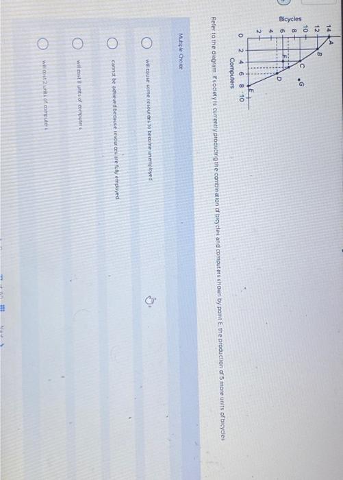 Solved Bicycles 14 A 12 10+ 00 6 4 2 O 2 B O O to: O C G 1 | Chegg.com