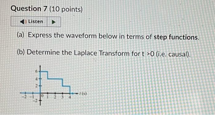 Solved (a) Express the waveform below in terms of step | Chegg.com