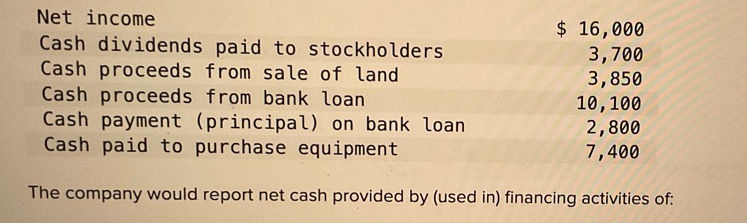 Solved Net income\table[[Cash dividends paid to | Chegg.com