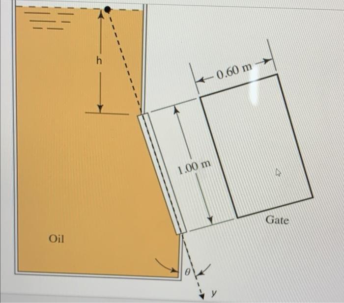 Solved For the submerged gate shown, h1,39 m and the angle | Chegg.com