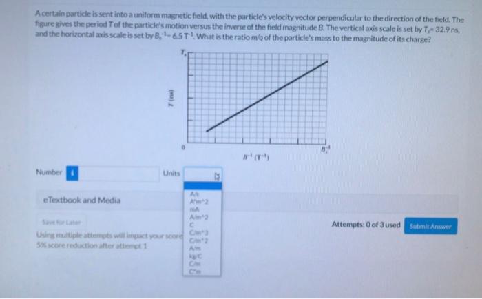 Solved A certain particle is sent into a uniform magnetic | Chegg.com