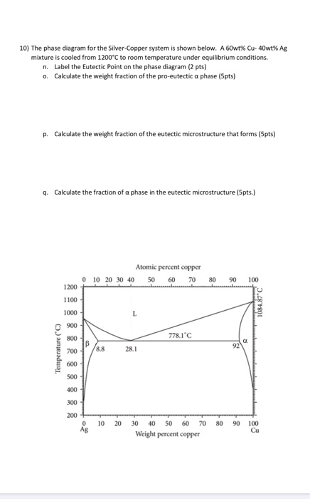 Solved 10) The phase diagram for the Silver-Copper system is | Chegg.com