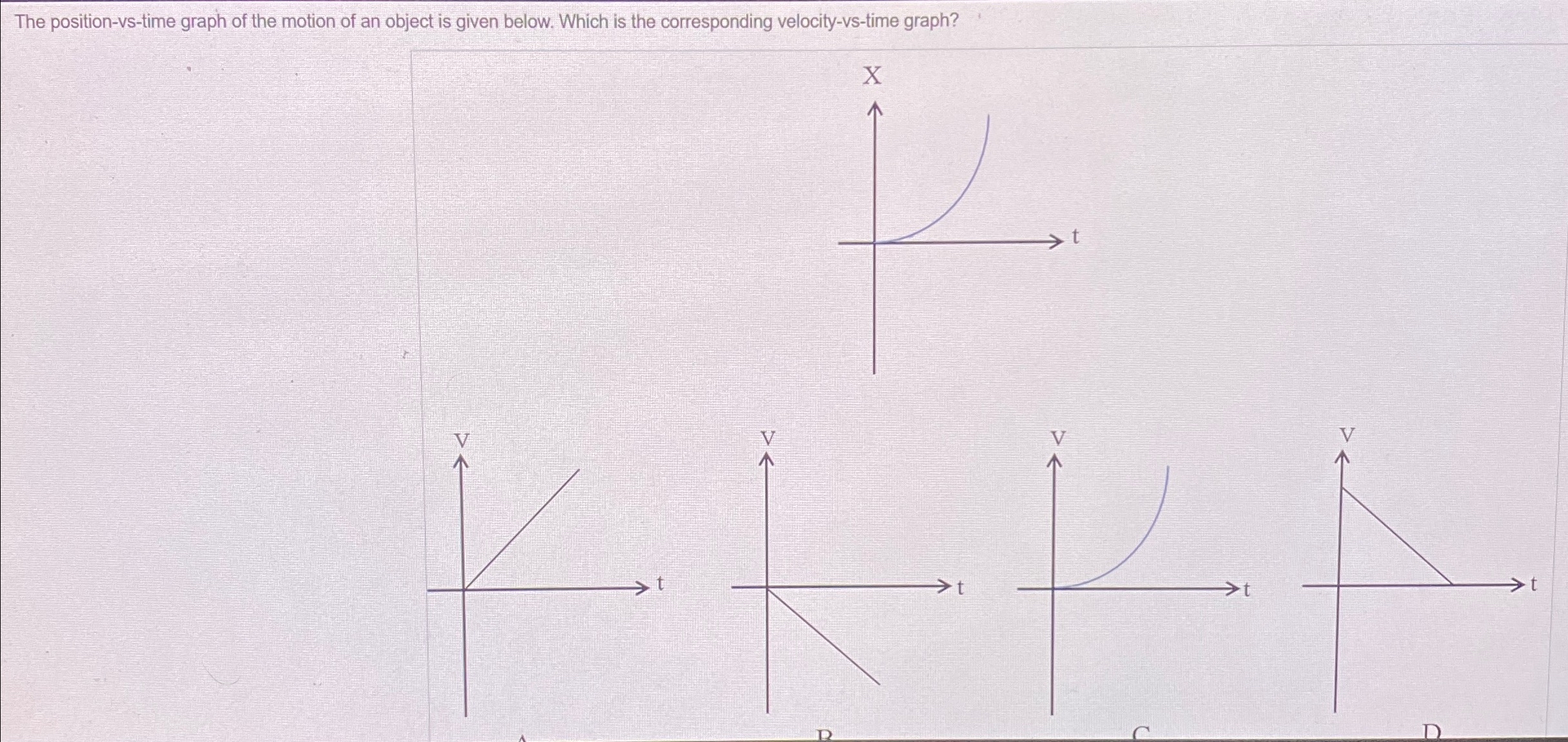 Solved Part Athe Position Vs Time Graph Of The Motion Of An