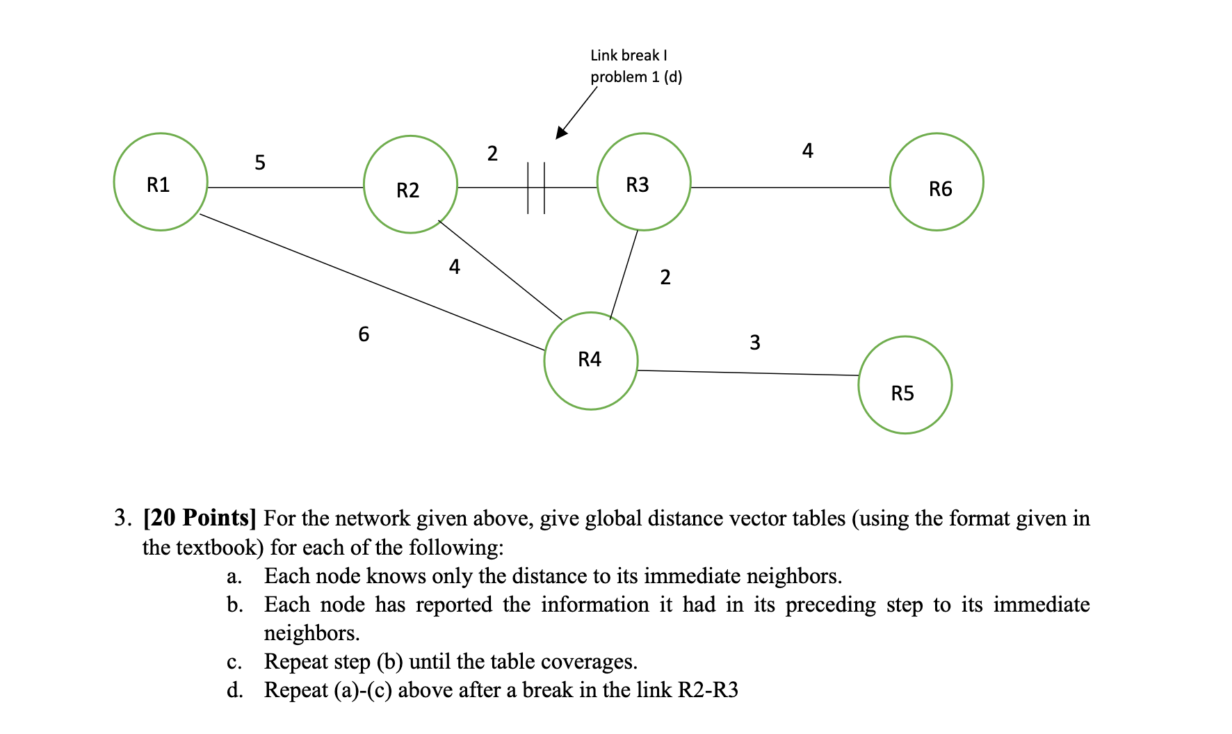 Solved [20 ﻿Points] ﻿For the network given above, give | Chegg.com