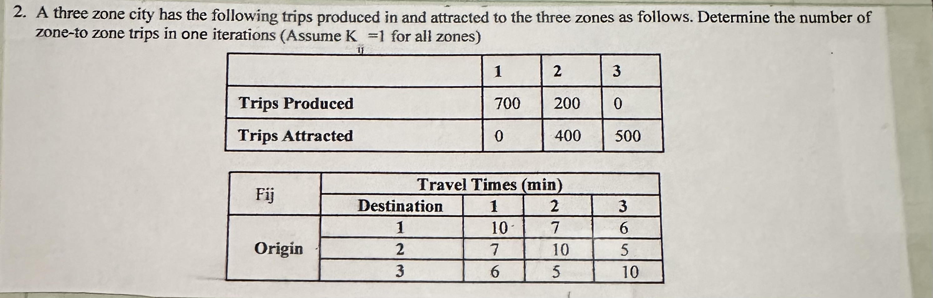 Solved A three zone city has the following trips produced in | Chegg.com