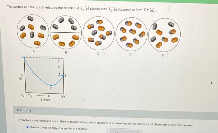 Solved The scenes and the graph relate to the reaction of | Chegg.com