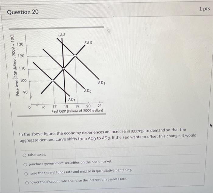 Solved In the above figure, the economy experiences an | Chegg.com