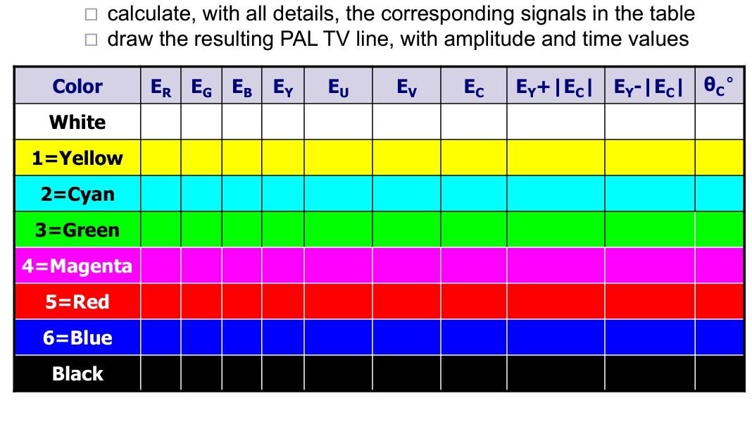Solved For the color number 3 ( green) complete all the | Chegg.com