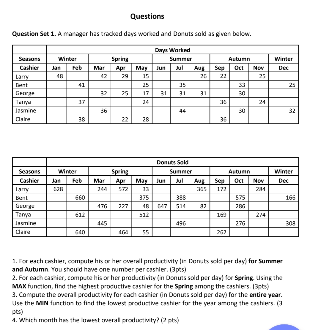 Solved QuestionsQuestion Set 1. ﻿A manager has tracked days | Chegg.com