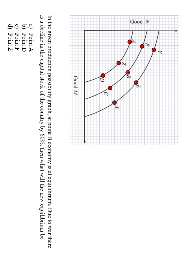 Solved Using the uniform gradient amount (G) and the | Chegg.com