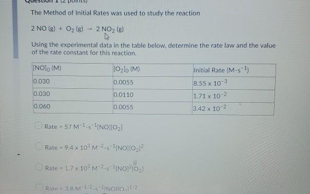 Solved The Method of Initial Rates was used to study the | Chegg.com