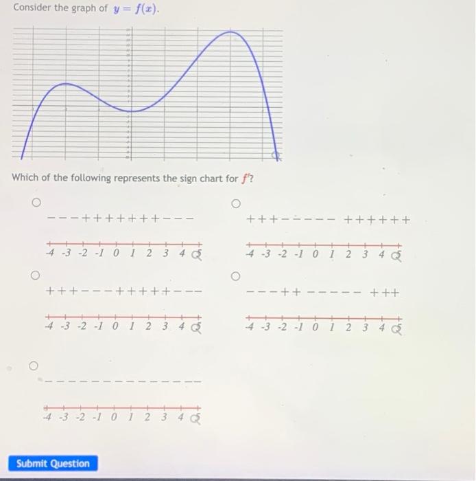 Solved Consider the graph of y=f(x). Which of the following | Chegg.com