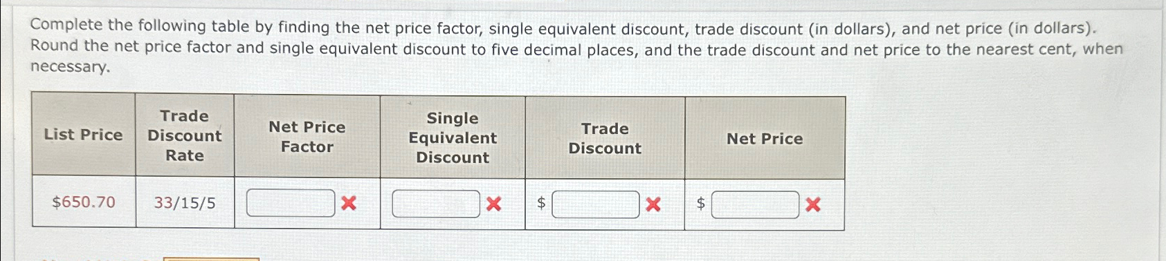 Solved Complete the following table by finding the net price | Chegg.com