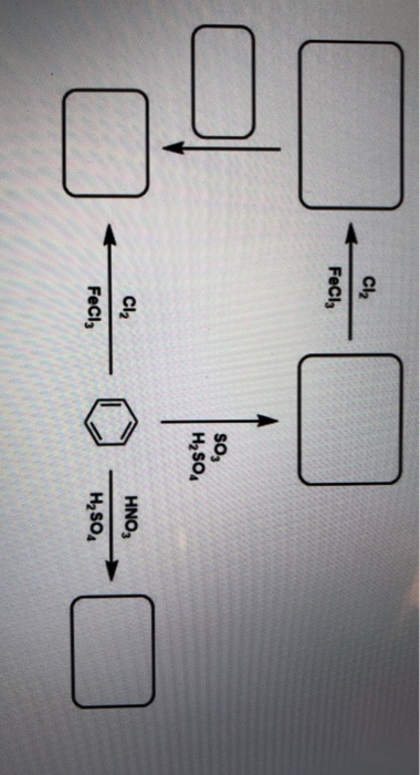 Solved Cl2 FeClh SO, H2SO4 HNO, Cl2 FeCl3 H2SO4 | Chegg.com
