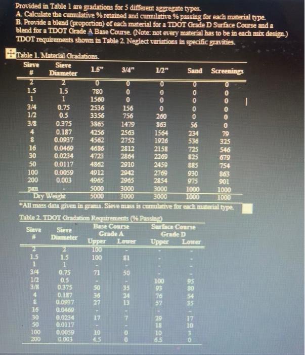 Solved 1.5" # Provided in Table 1 are gradations for 5 | Chegg.com