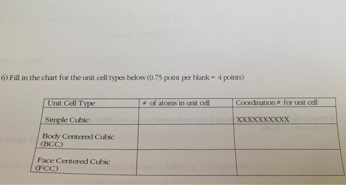 Solved Fill in the chart for the unit cell types below (0.75 | Chegg.com