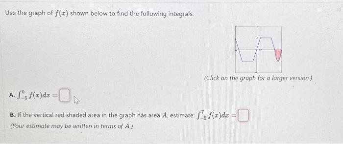 Solved Use the graph of \\( f(x) \\) shown below to find the | Chegg.com