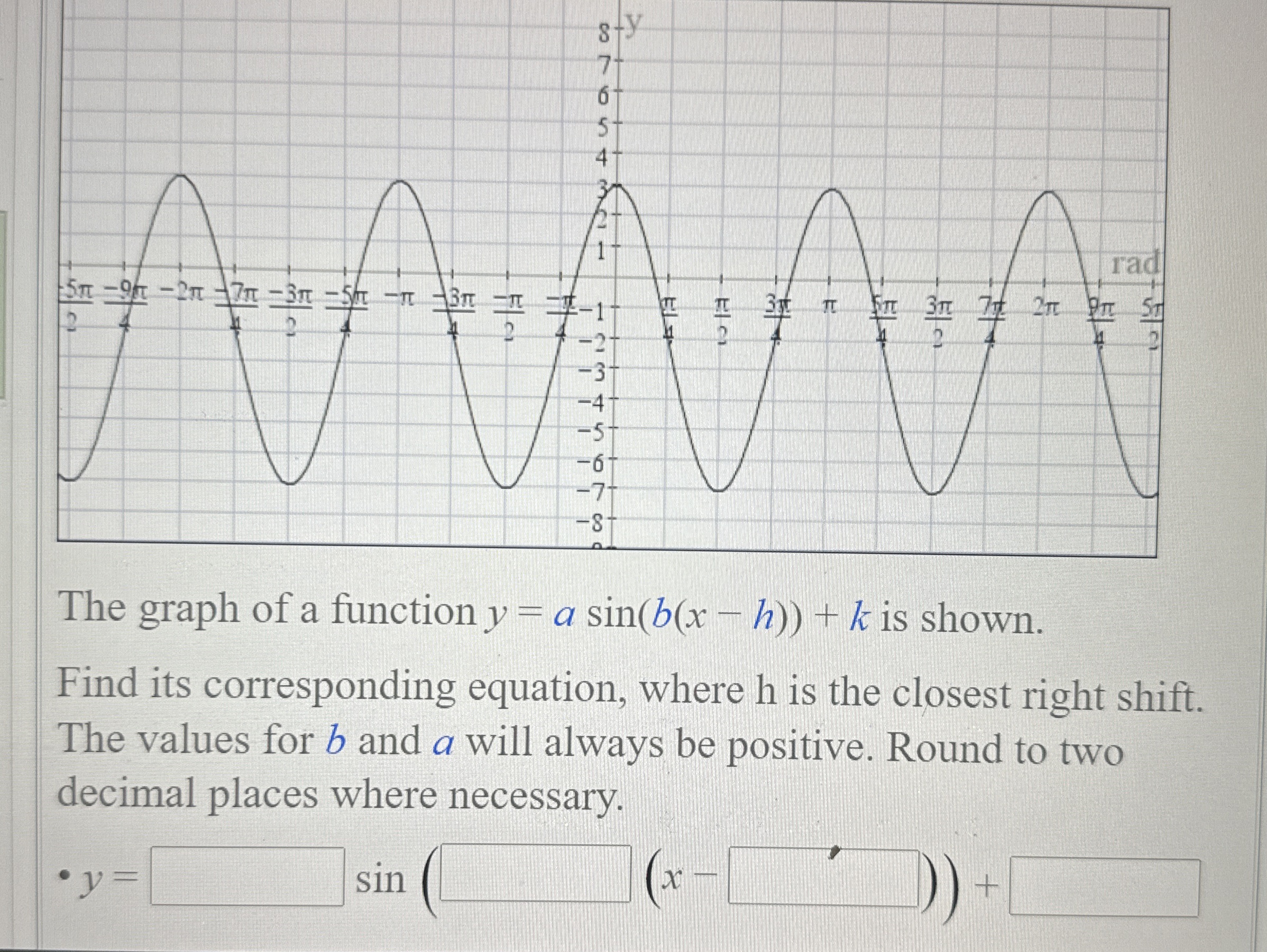 Solved The graph of a function y=asin(b(x-h))+k ﻿is | Chegg.com