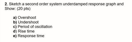 Solved 2. Sketch a second order system underdamped response | Chegg.com
