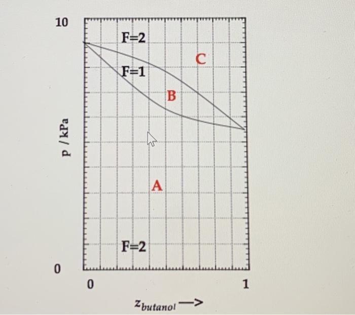 Solved For this question, it may be helpful to print the | Chegg.com