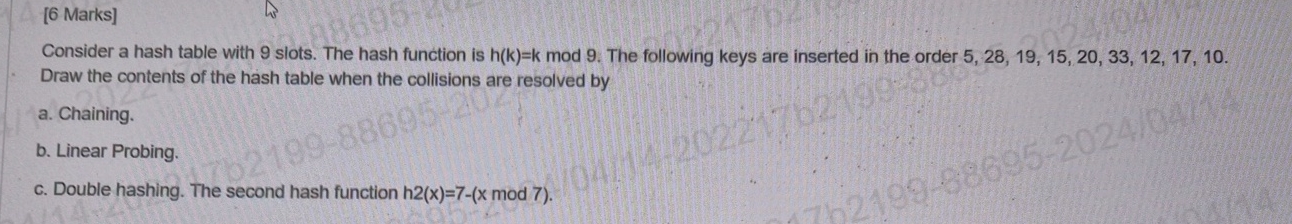 Solved [6 ﻿Marks]Consider a hash table with 9 ﻿slots. The | Chegg.com