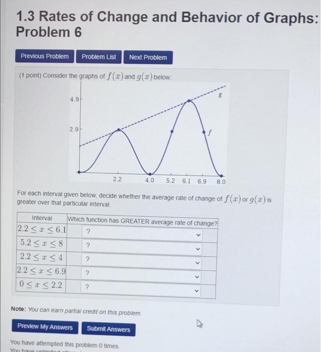 Solved 1.3 Rates of Change and Behavior of Graphs: Problem 6 | Chegg.com