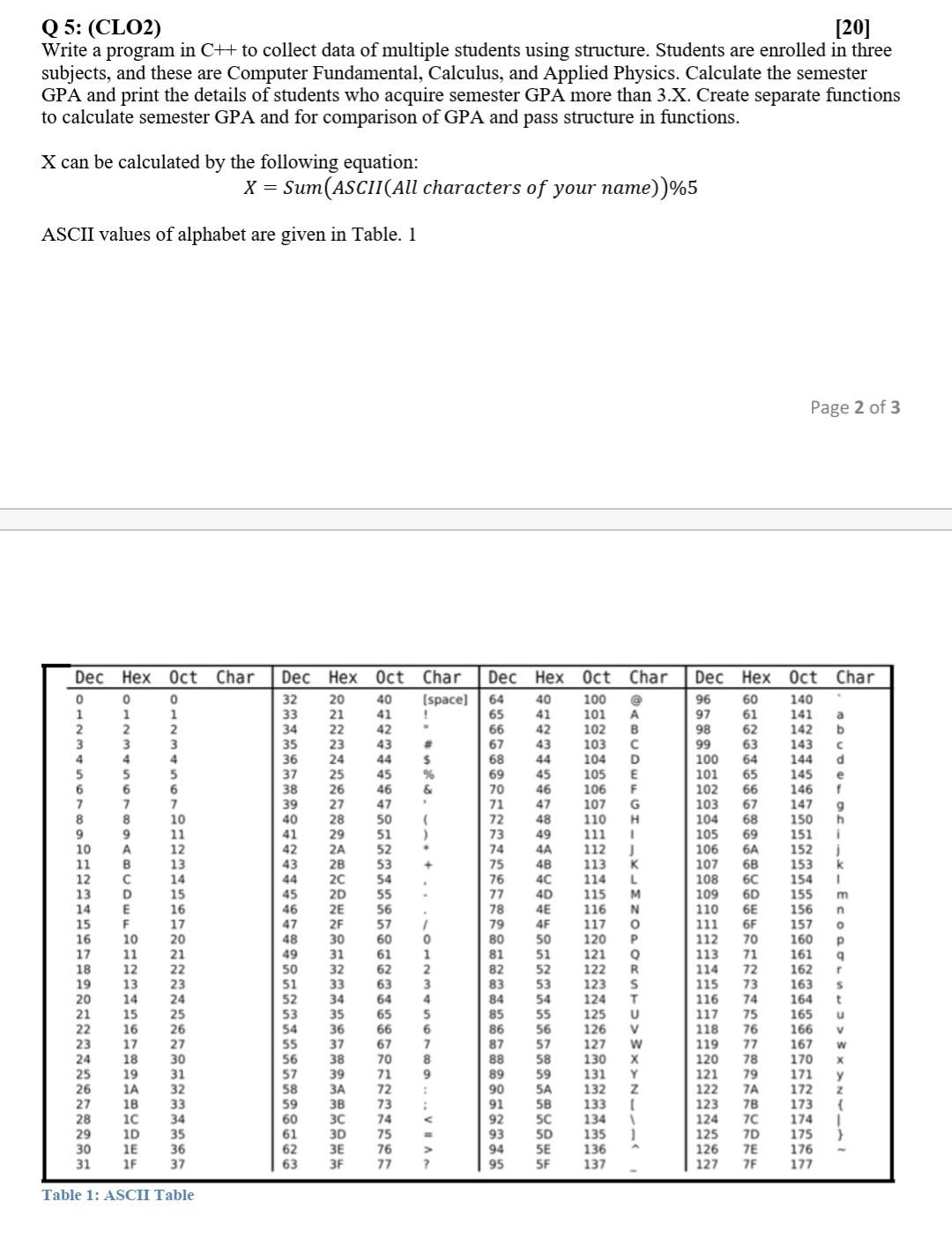Solved Q 5: (CLO2) [20] Write a program in C++ to collect | Chegg.com