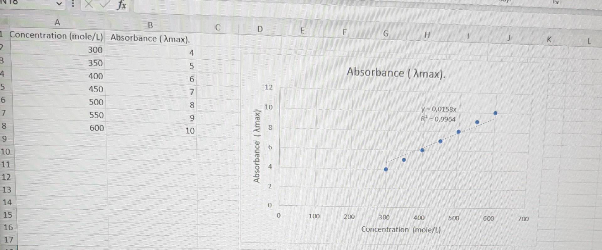 Solved please write a conclusion about this graph | Chegg.com