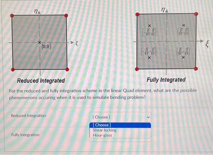 Solved Reduced Integrated Fully Integrated For the reduced | Chegg.com