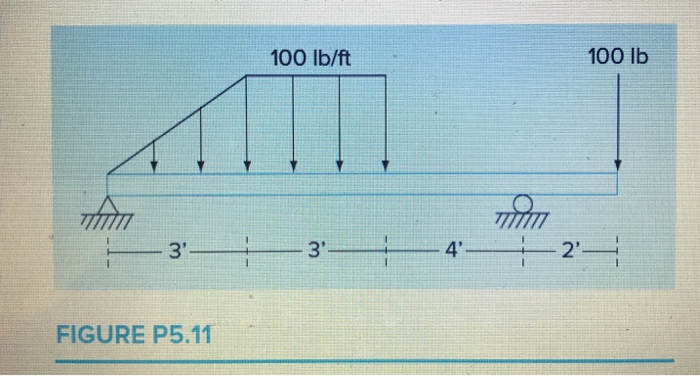 Solved 5.11 A beam is loaded as shown in Fig. P5.11. Use the | Chegg.com