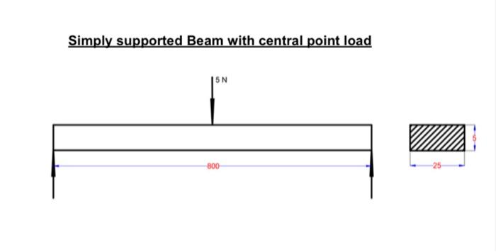 Solved Simply supported Beam with central point load 5N 800 | Chegg.com