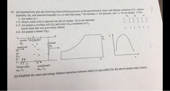 Solved ) ) 10. (a) Qualitatively plot the following | Chegg.com