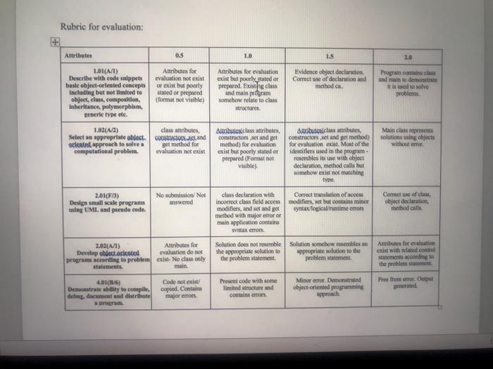Solved 1. Based on the UML class diagram and the | Chegg.com