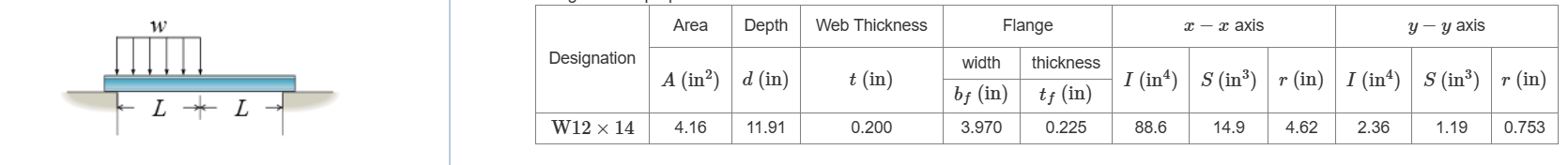 Solved Determine the maximum uniform distributed load w | Chegg.com