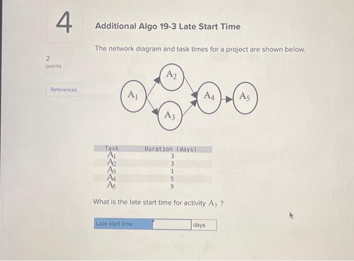 Solved Additional Algo 19-3 Late Start Time The network | Chegg.com