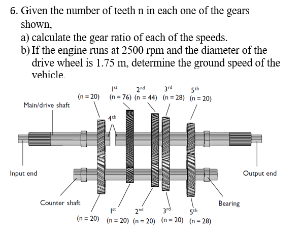 Solved Given the number of teeth n in each one of the gears | Chegg.com