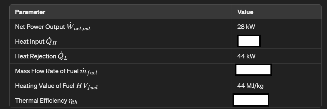 Solved Complete this table. This is for a heat engine. | Chegg.com