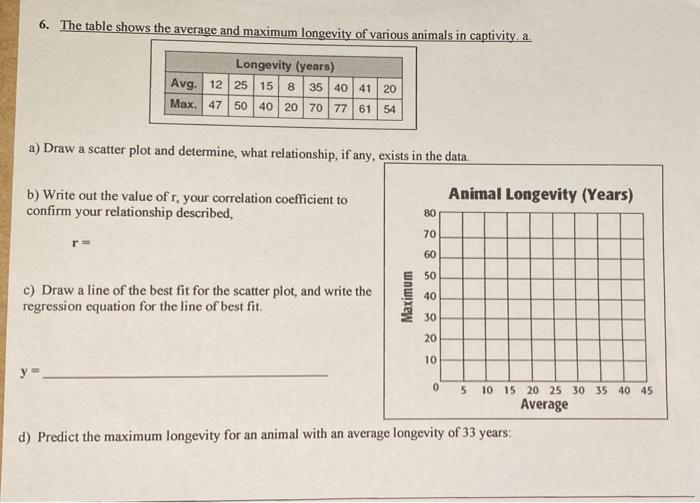 Solved 6. The table shows the average and maximum longevity | Chegg.com
