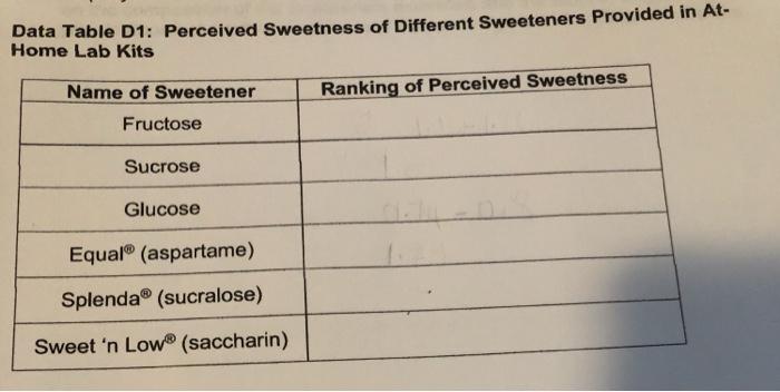 Solved Data Table D1: Perceived Sweetness of Different | Chegg.com