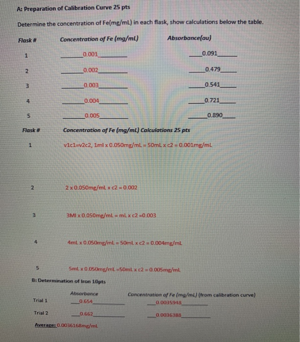Solved Graph of standard curve with Equation of line; R2 | Chegg.com